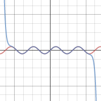 Maclaurin Sine | Desmos