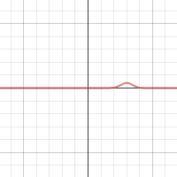 Normal Curve | Desmos