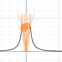 Math 2b Graph | Desmos