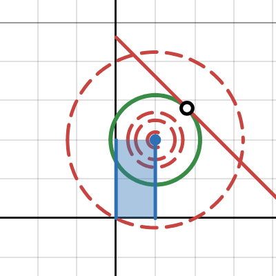 econstackexchange@32639 | Desmos