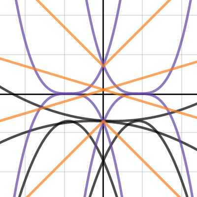 Desmos | Graphing Calculator