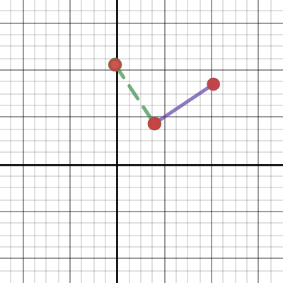 2D Rotate formula | Desmos