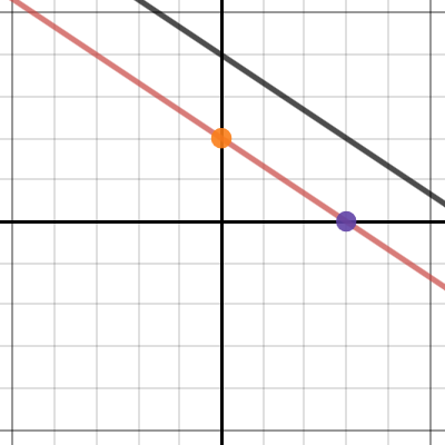 Unit 4 Task 13 | Desmos