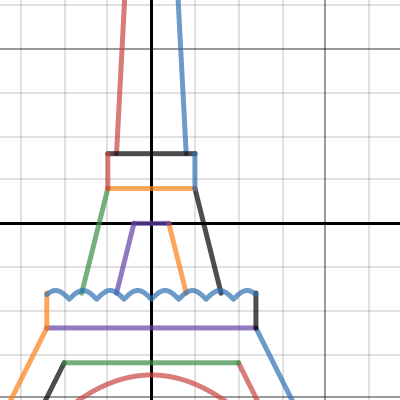 Eiffel Tower Project Missouri | Desmos