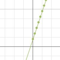 Representing Linear Relations 1 | Desmos
