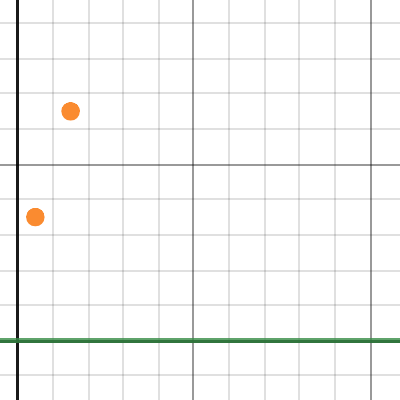 Representing Linear Relations 1 | Desmos