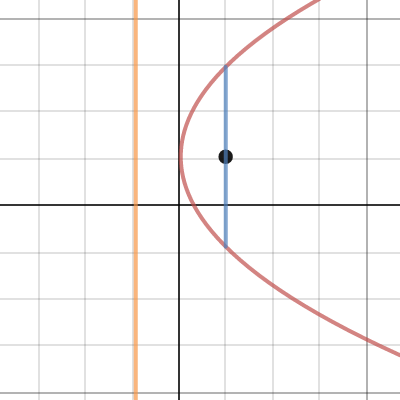 Problem Set Question 3 | Desmos