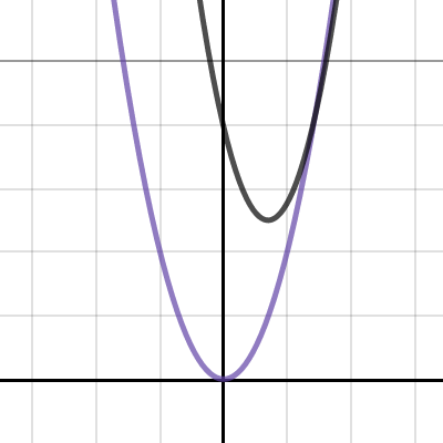 Exploring quadratic functions | Desmos
