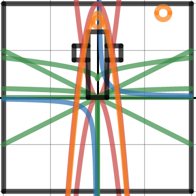 Math Project | Desmos