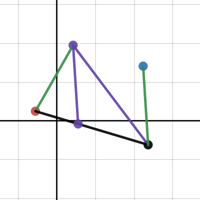 Bisector | Desmos