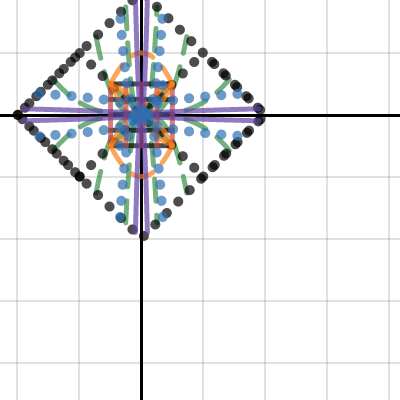 Jacob Sauer Algebra II Project | Desmos