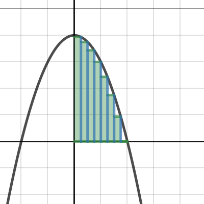 Analysis - Rechteck-Summen - Integral | Desmos