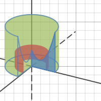 Solids of Revolution (about y-axis) | Desmos