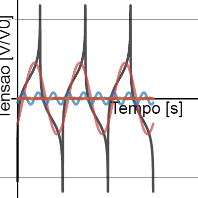 Tensão com filtro 50Hz (lab4e3s3) | Desmos