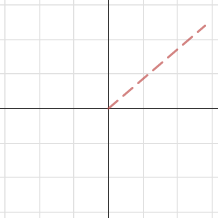 Precalculus Section 6.5 Example 1 | Desmos