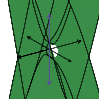 Complex elliptic curve Riemann surface | Desmos