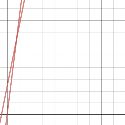 Lines: Slope Intercept Form | Desmos