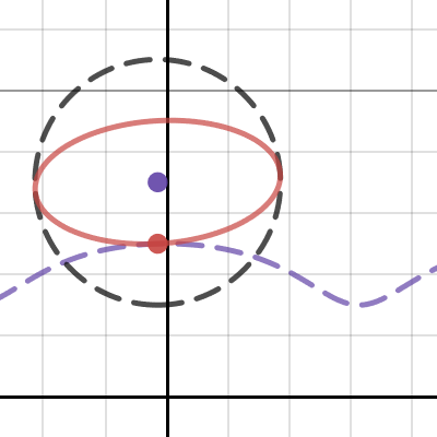 ellipse roll 2| Desmos