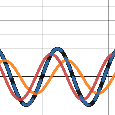even and odd | Desmos