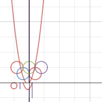 Olympics conics| Desmos