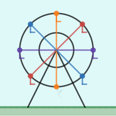 ferris wheel w/ rider equations | Desmos