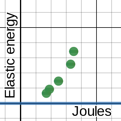 4L - Elastic Energy Lab | Desmos