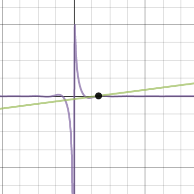 Seth Smiley Project | Desmos