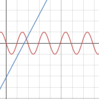 Sliders examples | Desmos