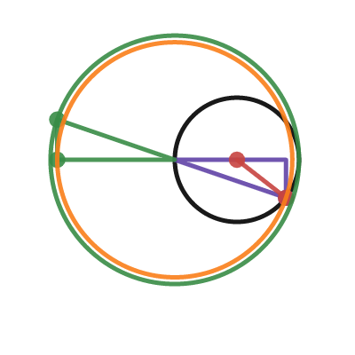 Polar offset circle, r = cos theta | Desmos