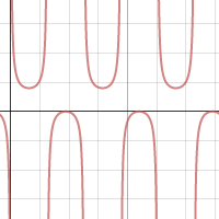 Range of csc(x) + 1 | Desmos