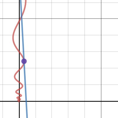 tangent slope for any coordinated graph | Desmos