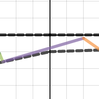 pool side view (sub travel path included) | Desmos