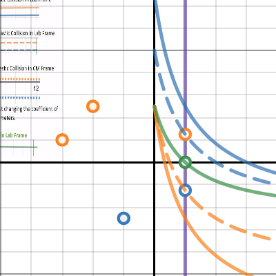 2017_01_07 1D Partially Elastic with Inspection 2 | Desmos