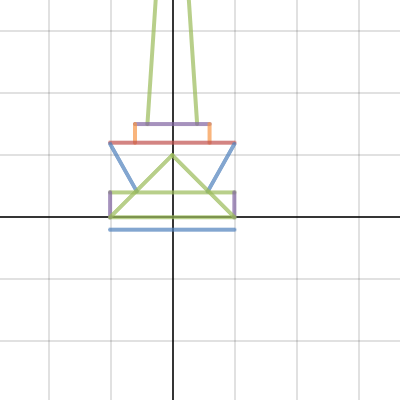 Piece wise graphing project| Desmos