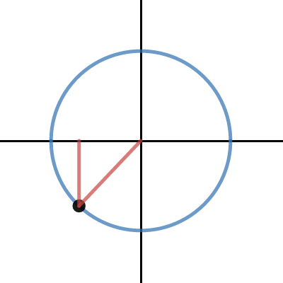 Trigonometry: Unit Circle | Desmos