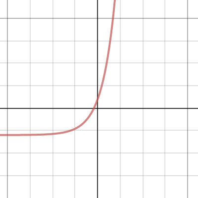 exponential general | Desmos