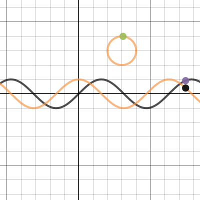 Question 7 for write up | Desmos