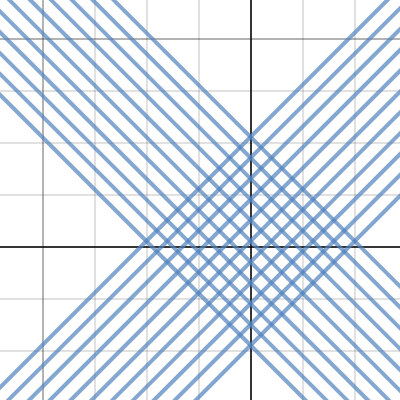 First Daily Desmos Challenge | Desmos