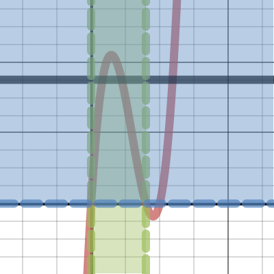 Performace task 1 | Desmos