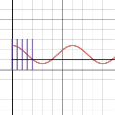 Pier-Pole Question| Desmos