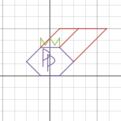 pineapple | Desmos