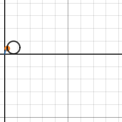 Ccg 7 1 The Invention Of The Wheel Desmos