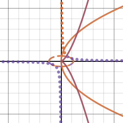 Unfamiliar Curves - Parametrics | Desmos