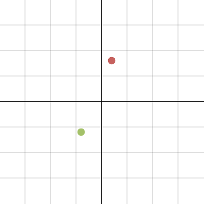 Problem 9 | Desmos