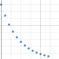 Exponential Functions | Desmos