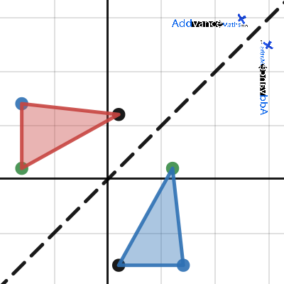 Reflections | Desmos