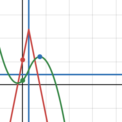 [Copy of] Accel full sick | Desmos