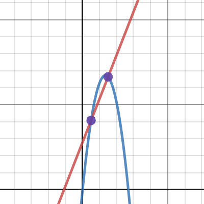 Average Velocity & Secant Lines | Desmos