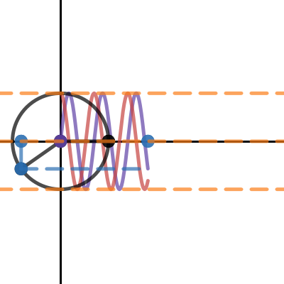 General Sinusoidal Function Transformations | Desmos