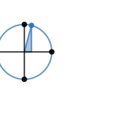 Trig functions | Desmos